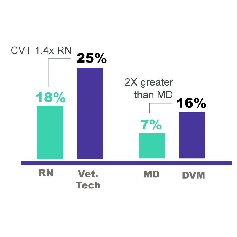 Success - Antech Diagnostics UK